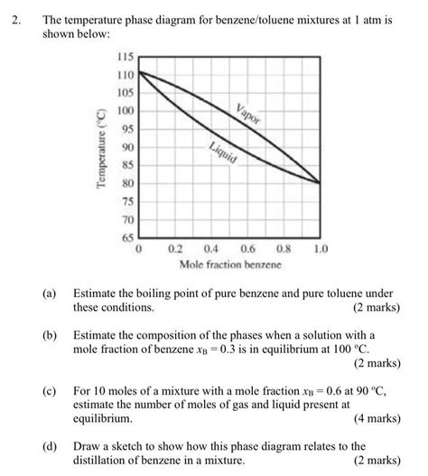 Solved 2 The Temperature Phase Diagram For Benzenetoluene