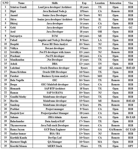 Hotlist Prophecy Prophecyconsulting Prophecytechnologies C2c