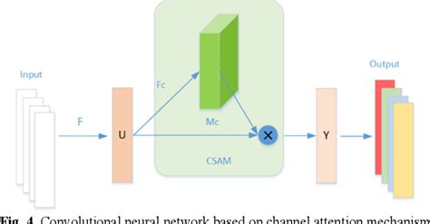 Figure 1 From Convolutional Neural Network Intelligent Diagnosis Method Using Small Samples
