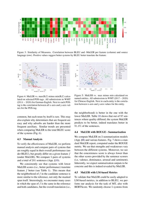 Muler Detailed And Scalable Reference Based Evaluation Deepai