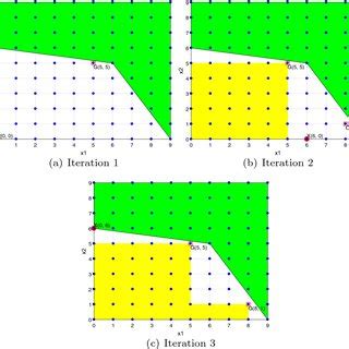 Iterations Of Optimizing Example 2 Using Algorithm 2 For MUA Conversion Download Scientific