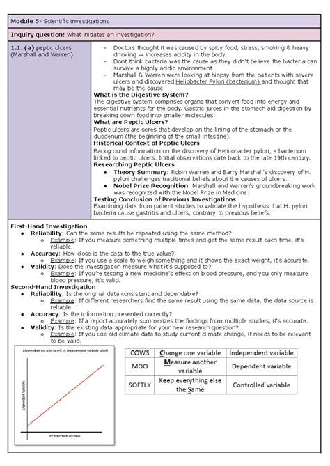 Year 12 Investigating Science M8 Science And Society Study Notes Studocu