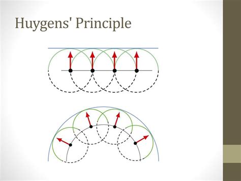 Ppt Single Slit Diffraction Of Light Powerpoint Presentation Free Download Id2534529 Ppt Single Slit Diffraction Of Light Powerpoint Presentation Free Download Id2534529