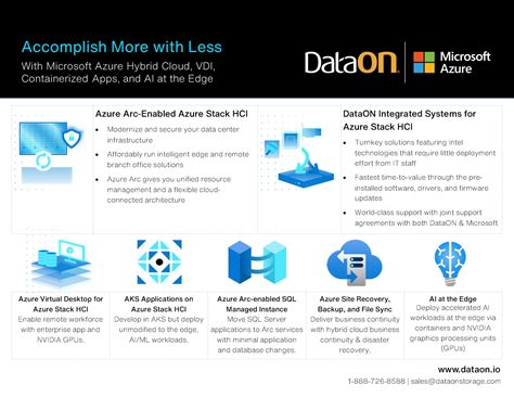 Accomplish More With Less With Azure Hybrid Cloud Nov 2024 Dataon For Azure Local