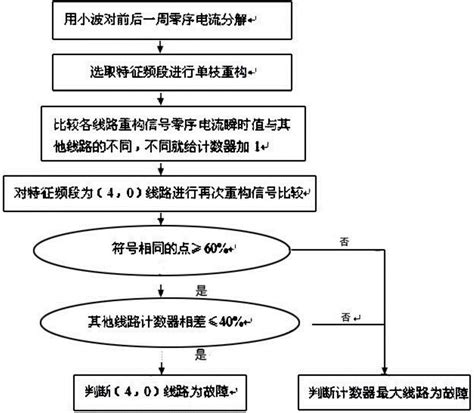 Small Current Grounding Line Selecting Device Application System Eureka Patsnap