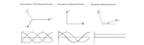 Clarke And Park Transforms