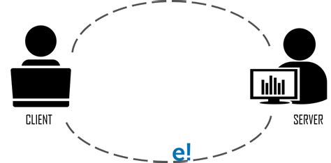 Javascript Validation Know About Validating Forms And Emails Edureka