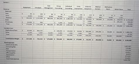 Solved Using This Example How Can Managers Use Cvp Analysis