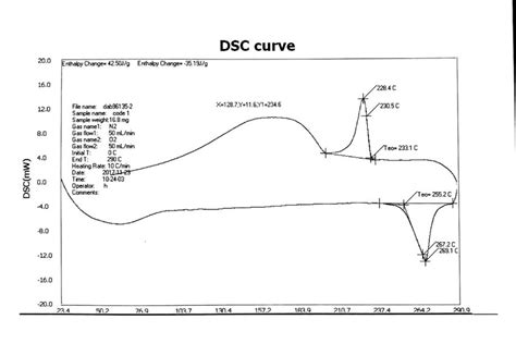 Can Anybody Help Me For Interpretation Of Nylon 66 DSC Curve
