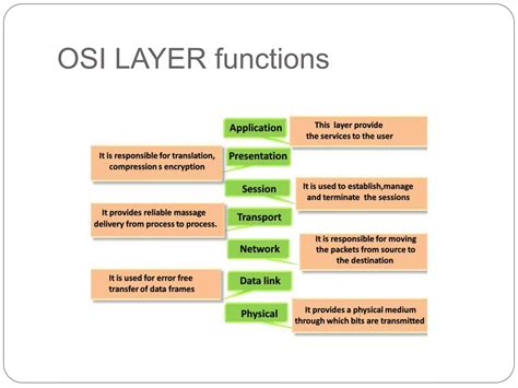 Middleware In Distributed System Rpcrmi Pptx Programming Languages