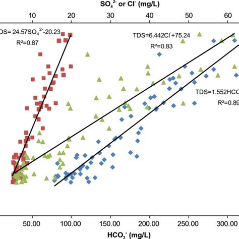 Seasonal Variability Of Lsi Rsi Psi And Ccpp Values In Blended Water Download Scientific