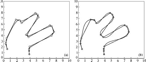 figure 5 from constructing iterative non uniform b spline curve and