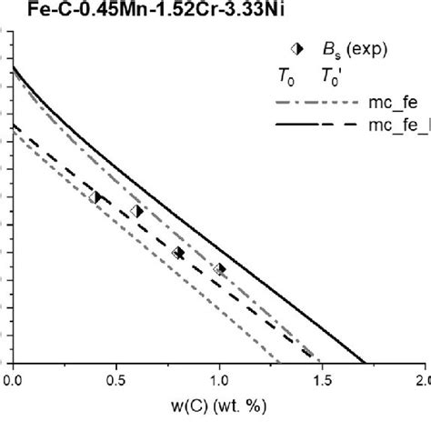 Schematic View Showing The Crystallographic Relationship Between Fcc Download Scientific