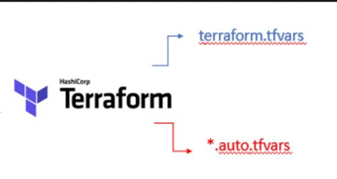 terraform iac devops hashicorp terraformtips infrastructureascode