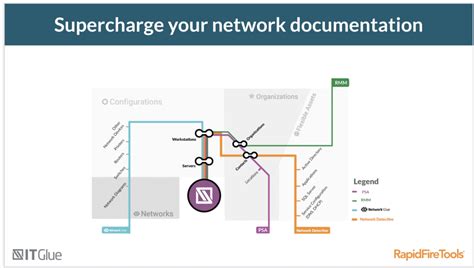 supercharge your network documentation using network glue and network