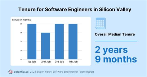 How Many Silicon Valley Engineers Are There