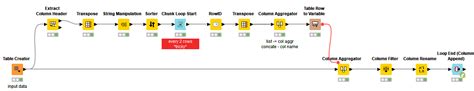Combining Columns Into A Collection List KNIME Analytics Platform KNIME Community Forum