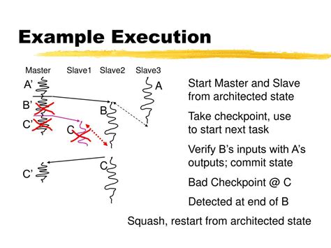 Ppt Masterslave Speculative Parallelization Powerpoint Presentation
