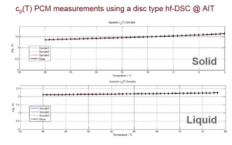 Questions With Answers In PCM Scientific Method