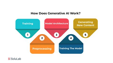 Generative AI 101: Transforming Beginners into Experts