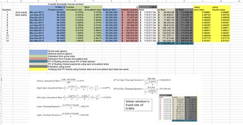 Please Help With Excel And Formulas With Explanations Chegg
