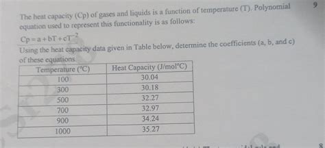 Solved The Heat Capacity Cp ﻿of Gases And Liquids Is A