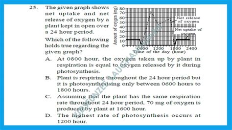 The Given Graph Shows Net Uptake And Net Release Of Oxygen By A Plant Kep