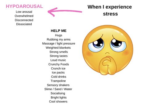 Hypoarousal Versus Hyperarousal Dandelion Training And Development