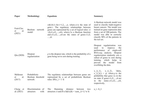 New Version Of The Imputation Of The Single Cell Rna Ppt