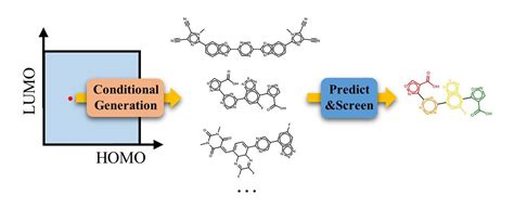 Ijms Free Full Text Molecular Conditional Generation And Property Analysis Of Non Fullerene