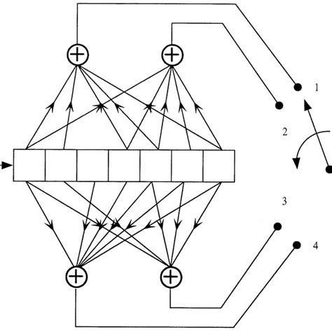 Memory 6 Convolutional Encoder Download Scientific Diagram
