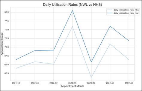 Github Kittyg80nhs Data Analysis This Was The Second Assignment I