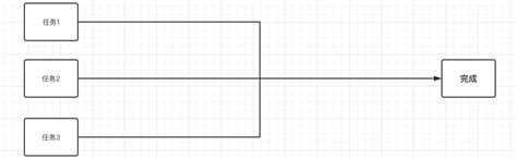 （一）java Juc 并发编程：再谈多线程juc、 多线程、 分布式编程 Csdn博客