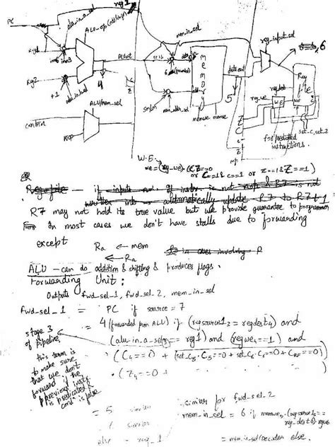 Pipeline Risc Architecture On Fpga