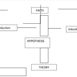 1 General Scheme Of Extrapolation Download Scientific Diagram