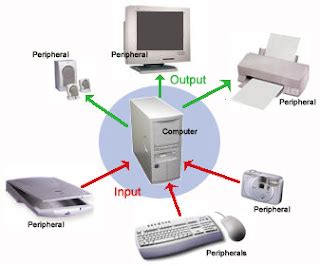 Computer Lesson In PGD SE Input Output