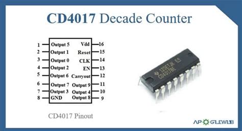 Cd4017 Counter Datasheet Circuit Equivalent Faq