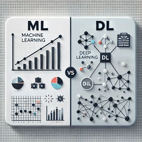 Inés Varona On Linkedin Machinelearning Deeplearning Ai Datascience