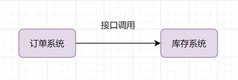 消息队列 CSLN