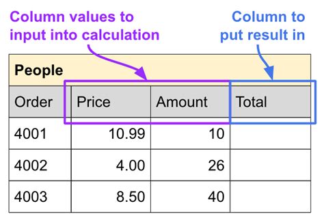 Can I Calculate Values Formulas Alternative Tables Help Center