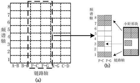 Fair Routing And Spectrum Assignment Method Based On Fragment