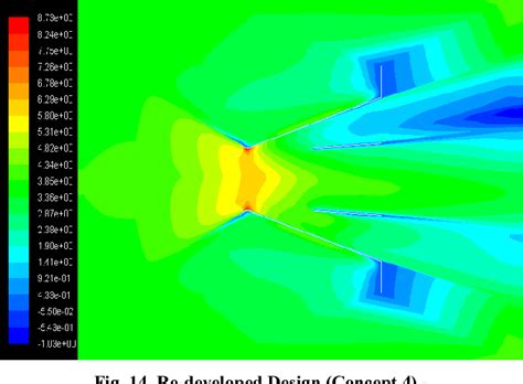 figure 1 from design and flow velocity simulation of diffuser augmented