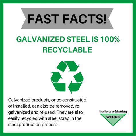 Wedge Group Galvanizing Ltd On Linkedin Fastfacts Galvanizedsteel