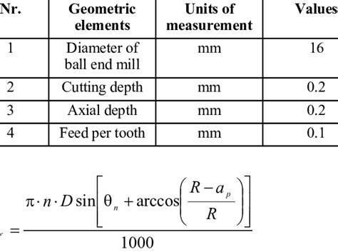 Geometric Parameters Used Download Table