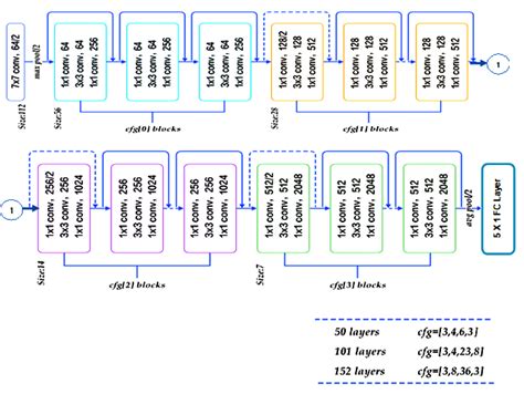 The Proposed Cnn Architecture Download Scientific Diagram