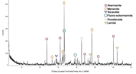 Sss Diffractogram Xrd Download Scientific Diagram