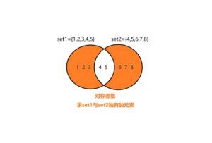 对称差集 搜狗百科