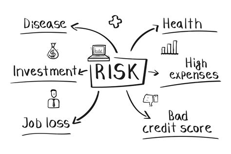 Premium Vector Concept Of Risk Mind Map In Handwritten Style