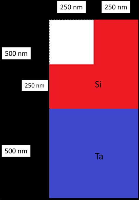 idealized sample structure used for the code code comparison the