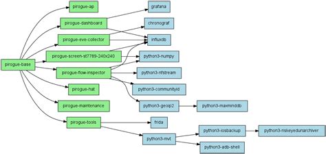 Helping With Pirogue Tool Suite Debamax